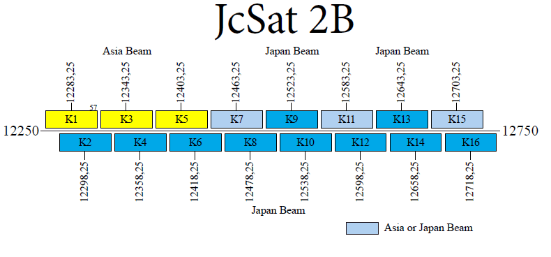 Asahi Satellite Page/JCSAT-2 Channel